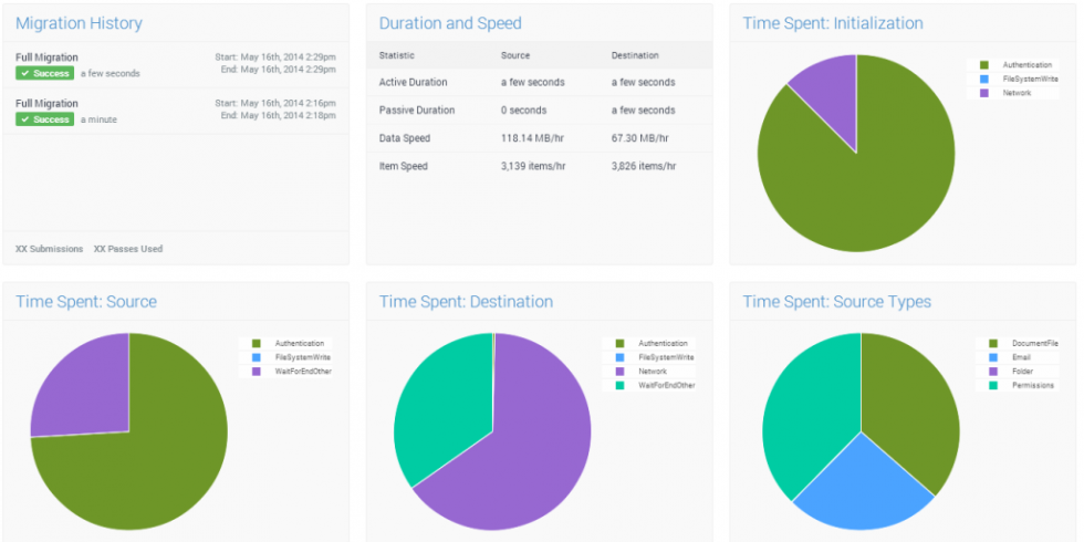 Inside BitTitan's Document Migration