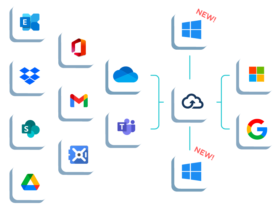 MigrationWiz | Cloud Migrations Made Easy